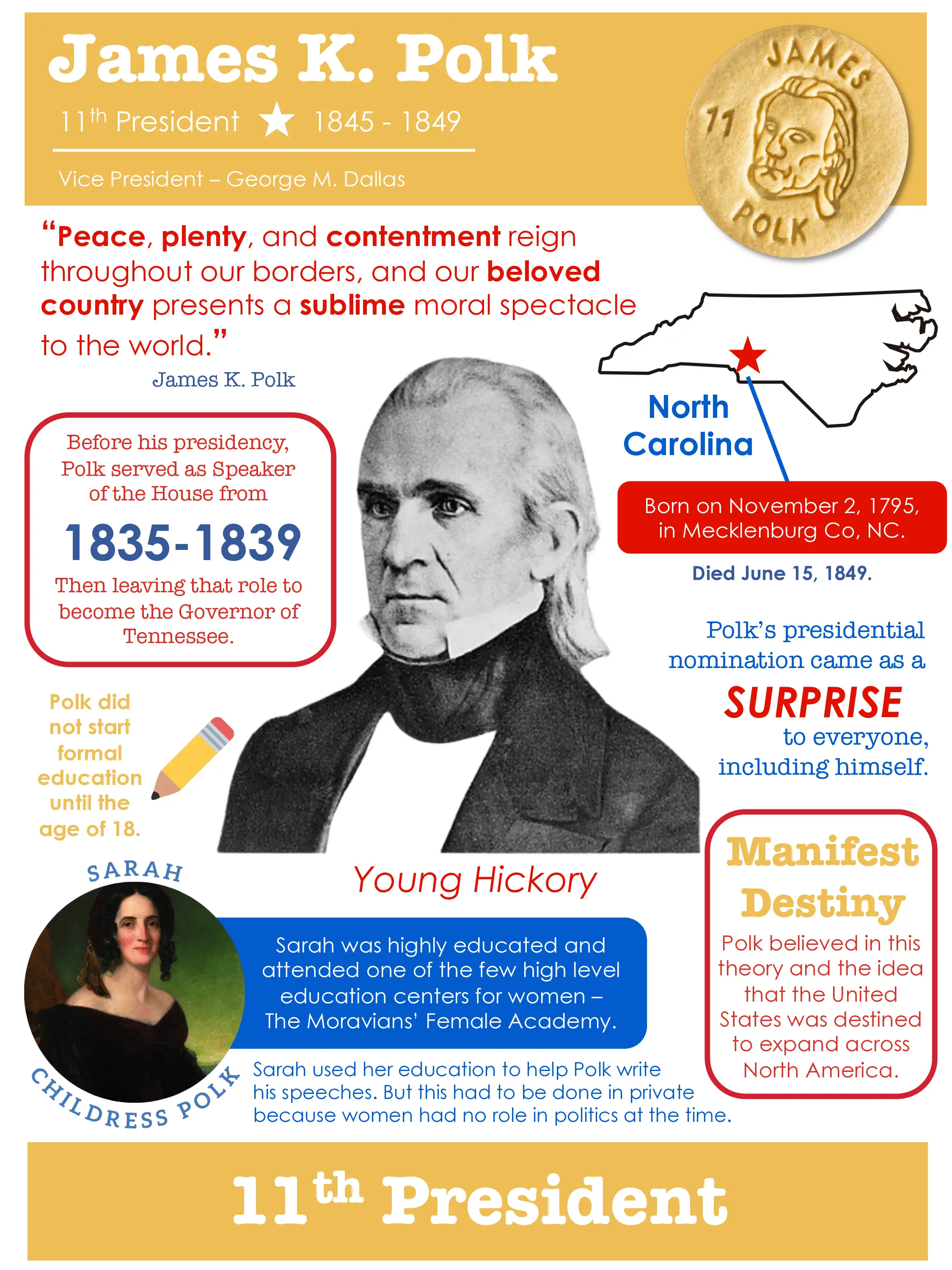Presidents - Learn More