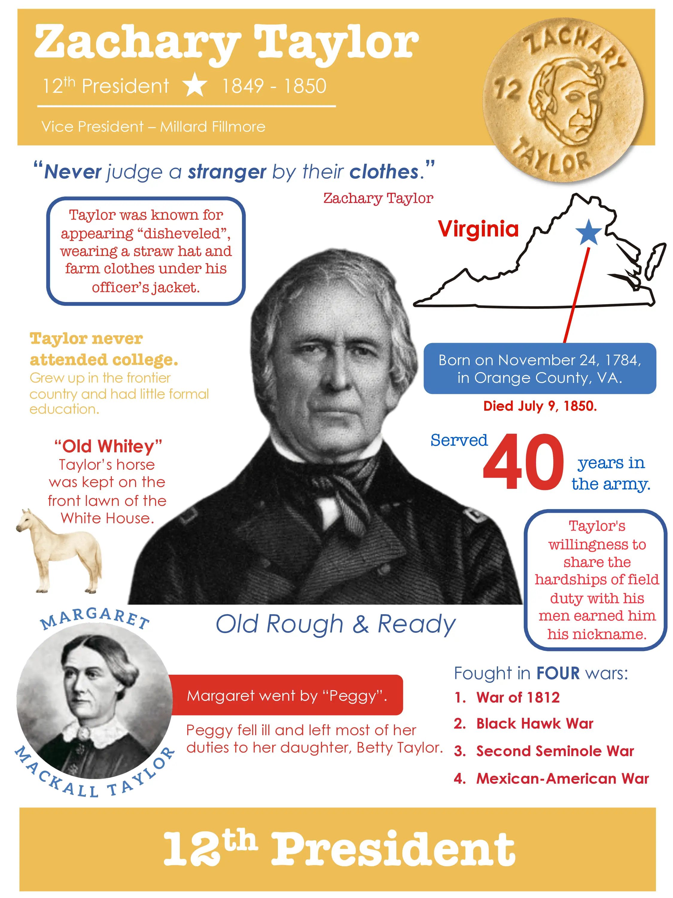 Presidents - Learn More