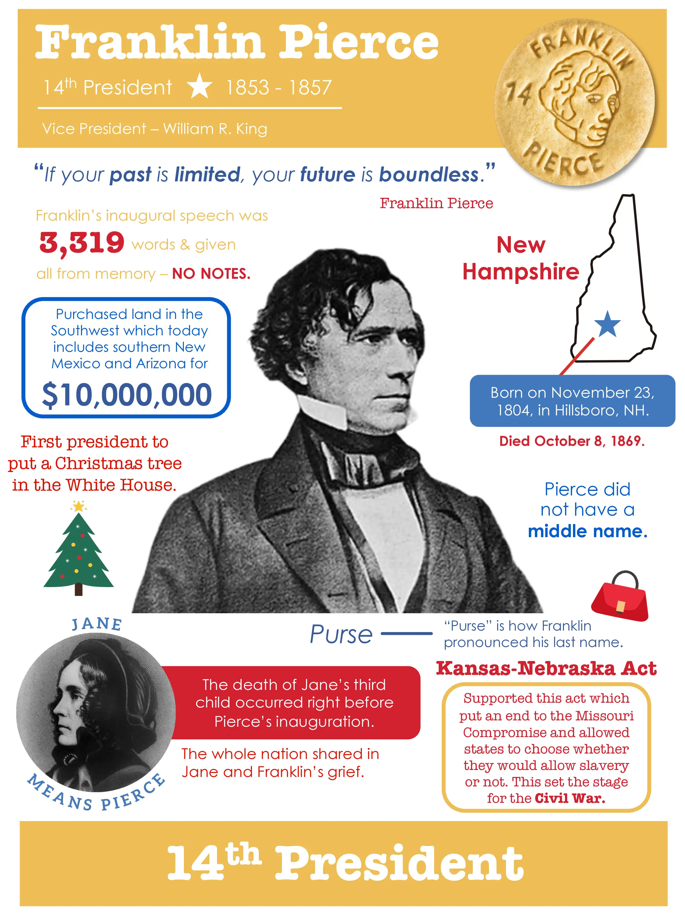 Presidents - Learn More