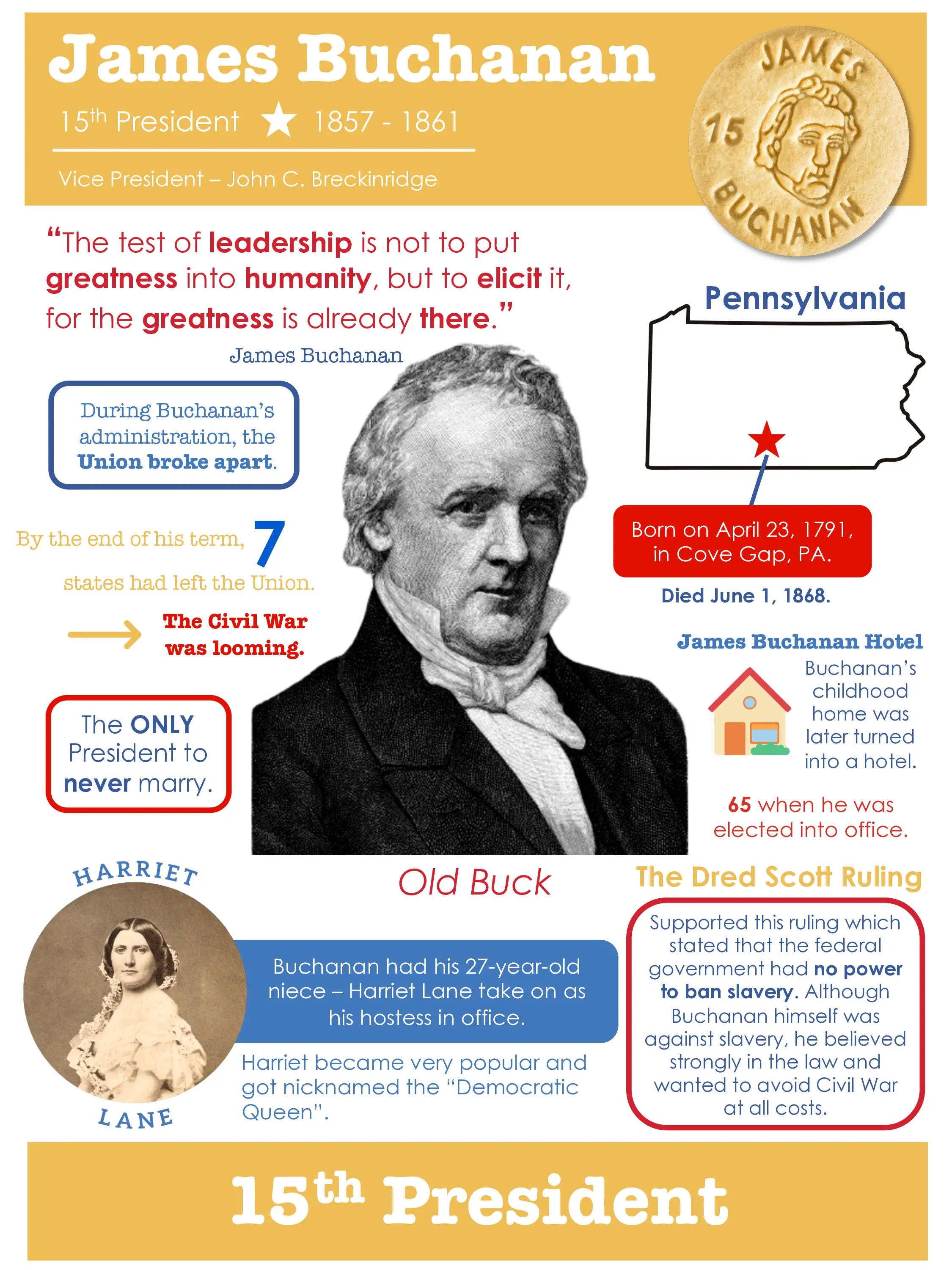 Presidents - Learn More