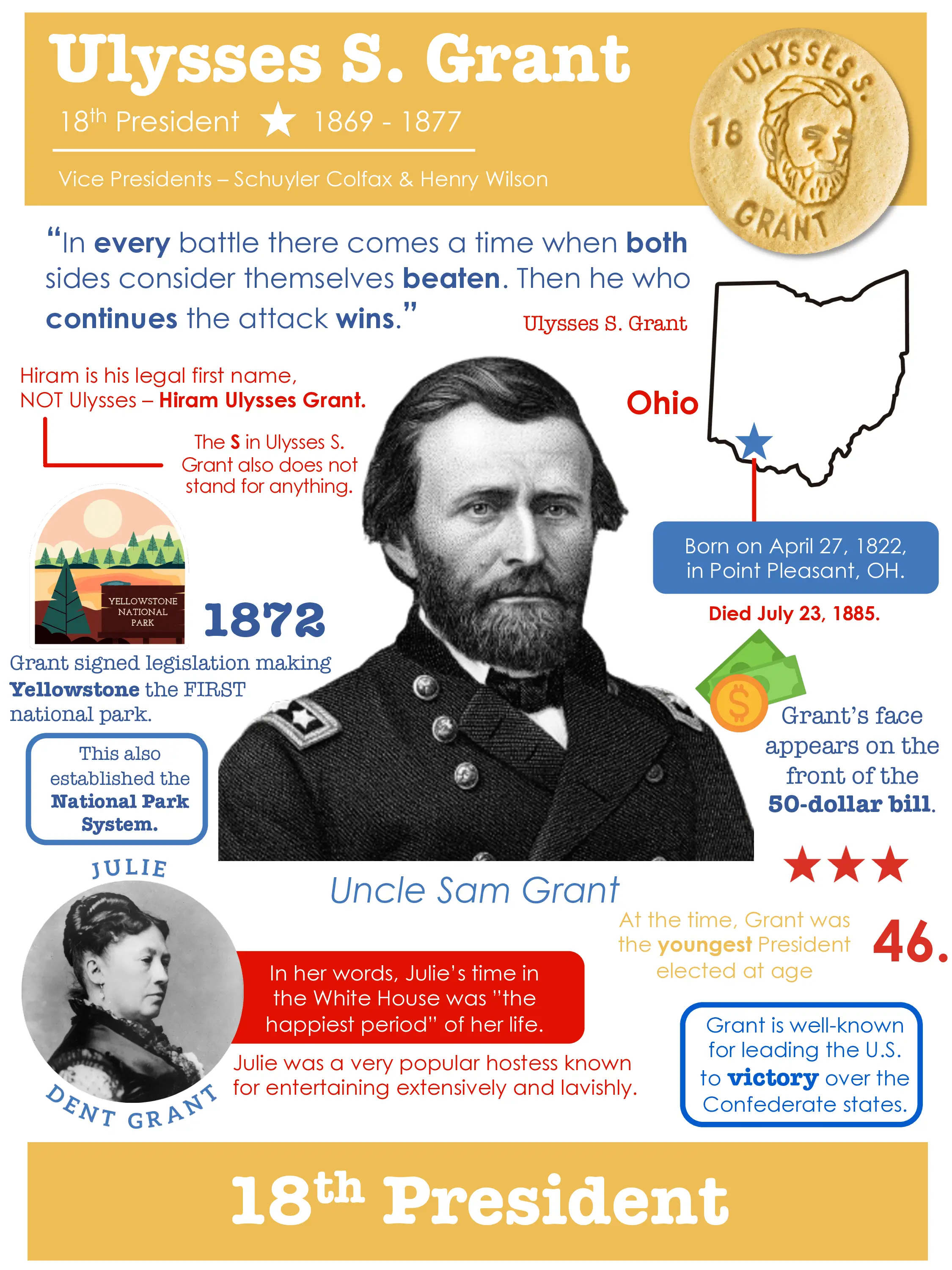 Presidents - Learn More