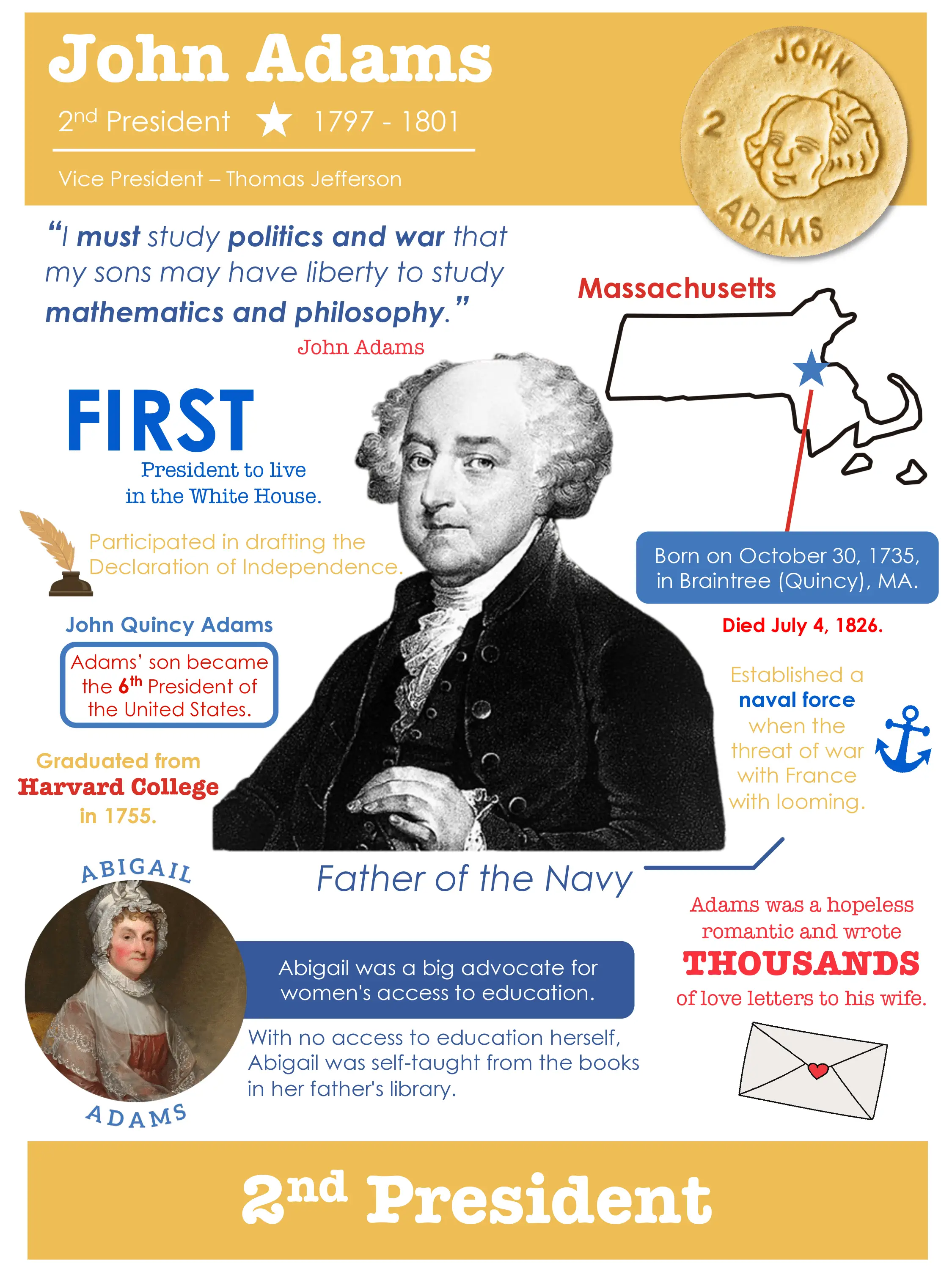 Presidents - Learn More