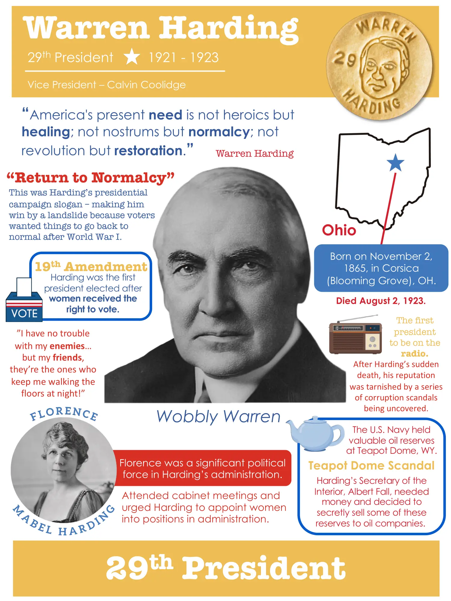 Presidents - Learn More