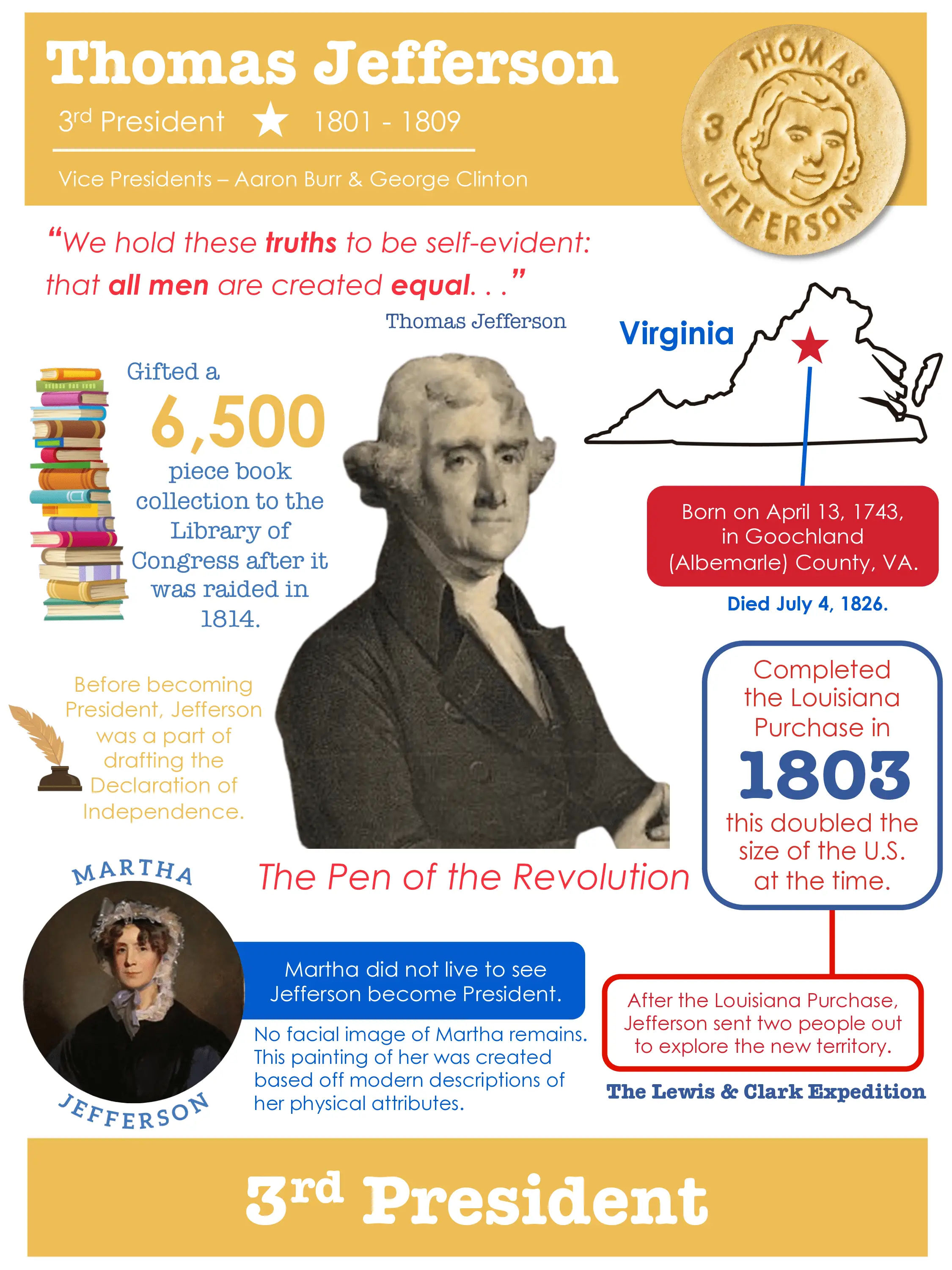 Presidents - Learn More