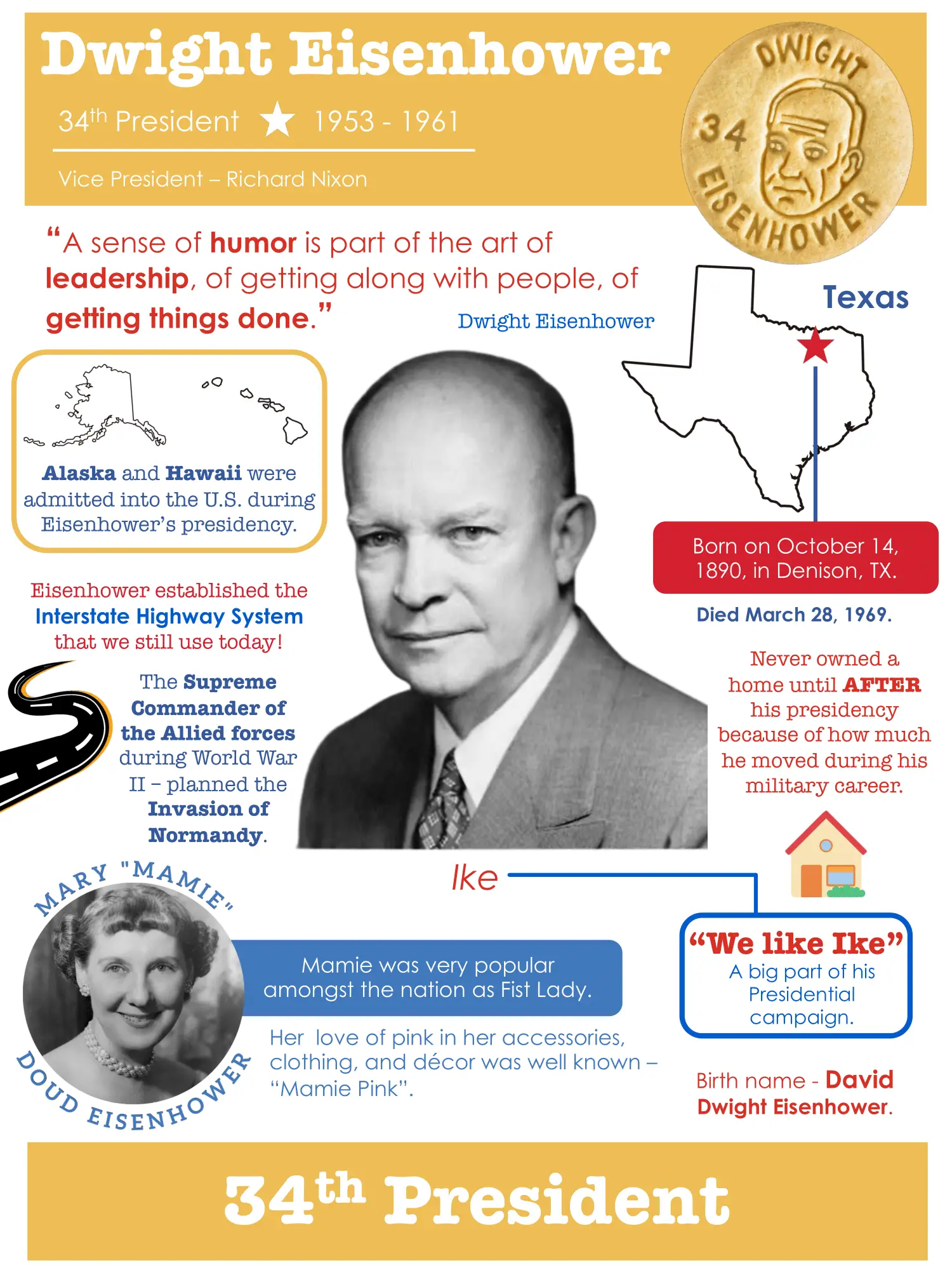 Presidents - Learn More