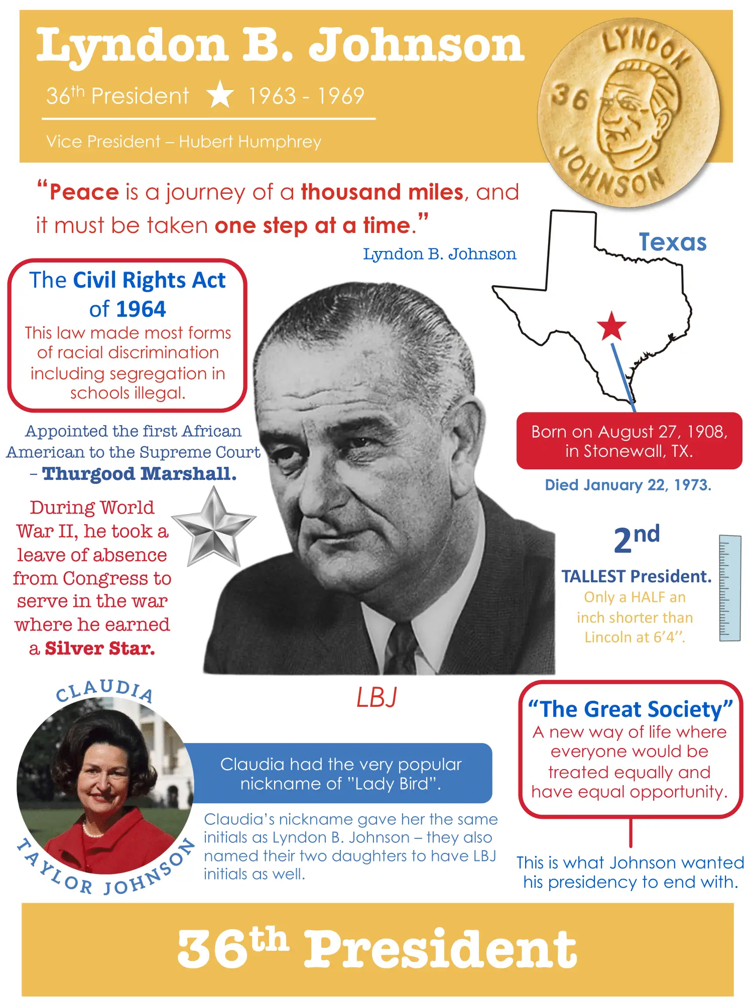 Presidents - Learn More