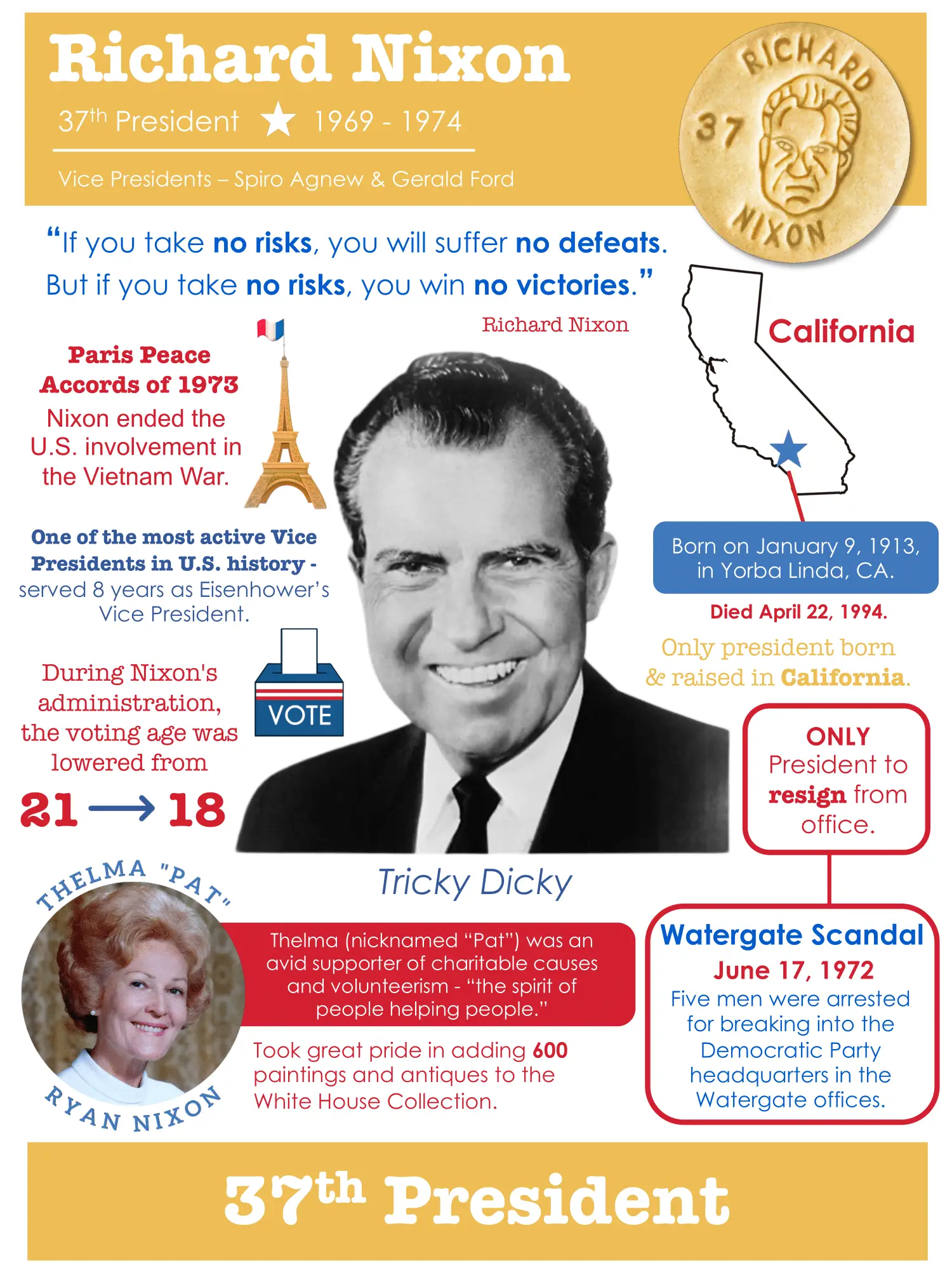 Presidents - Learn More