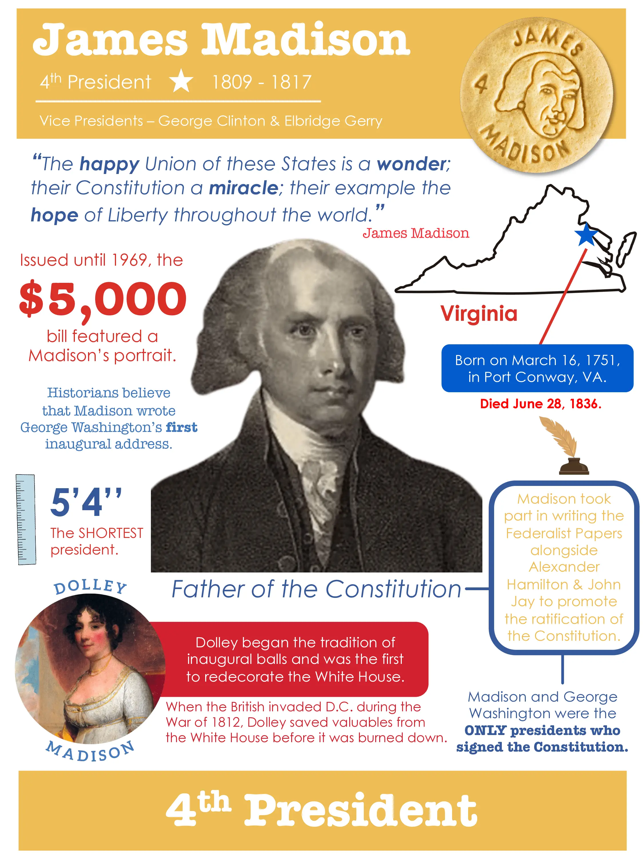 Presidents - Learn More