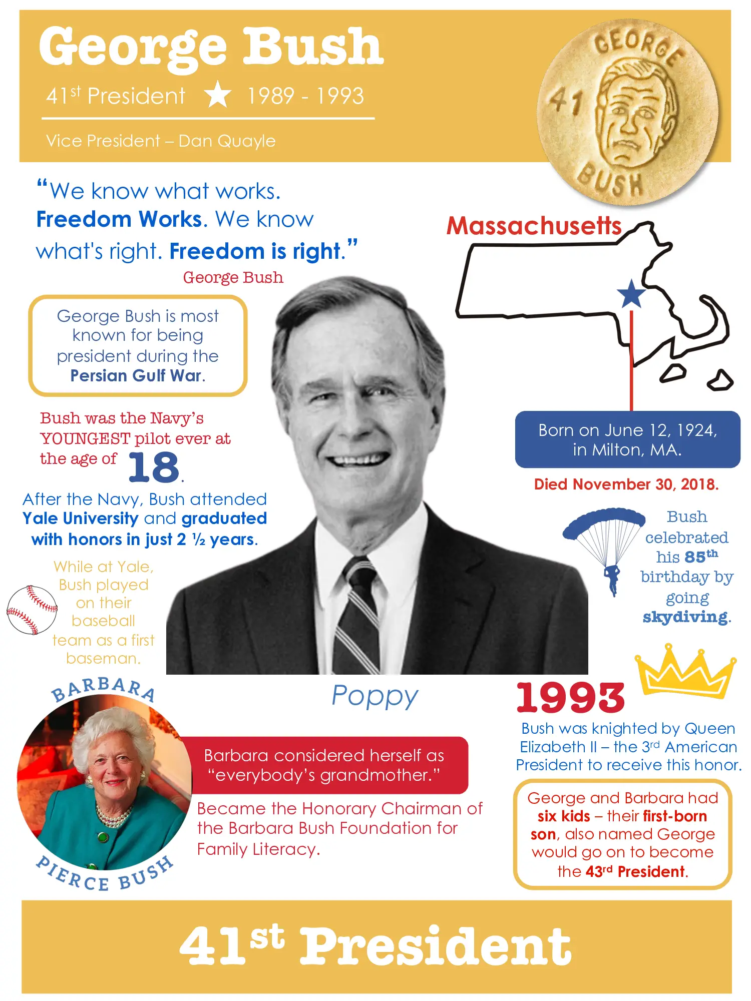 Presidents - Learn More