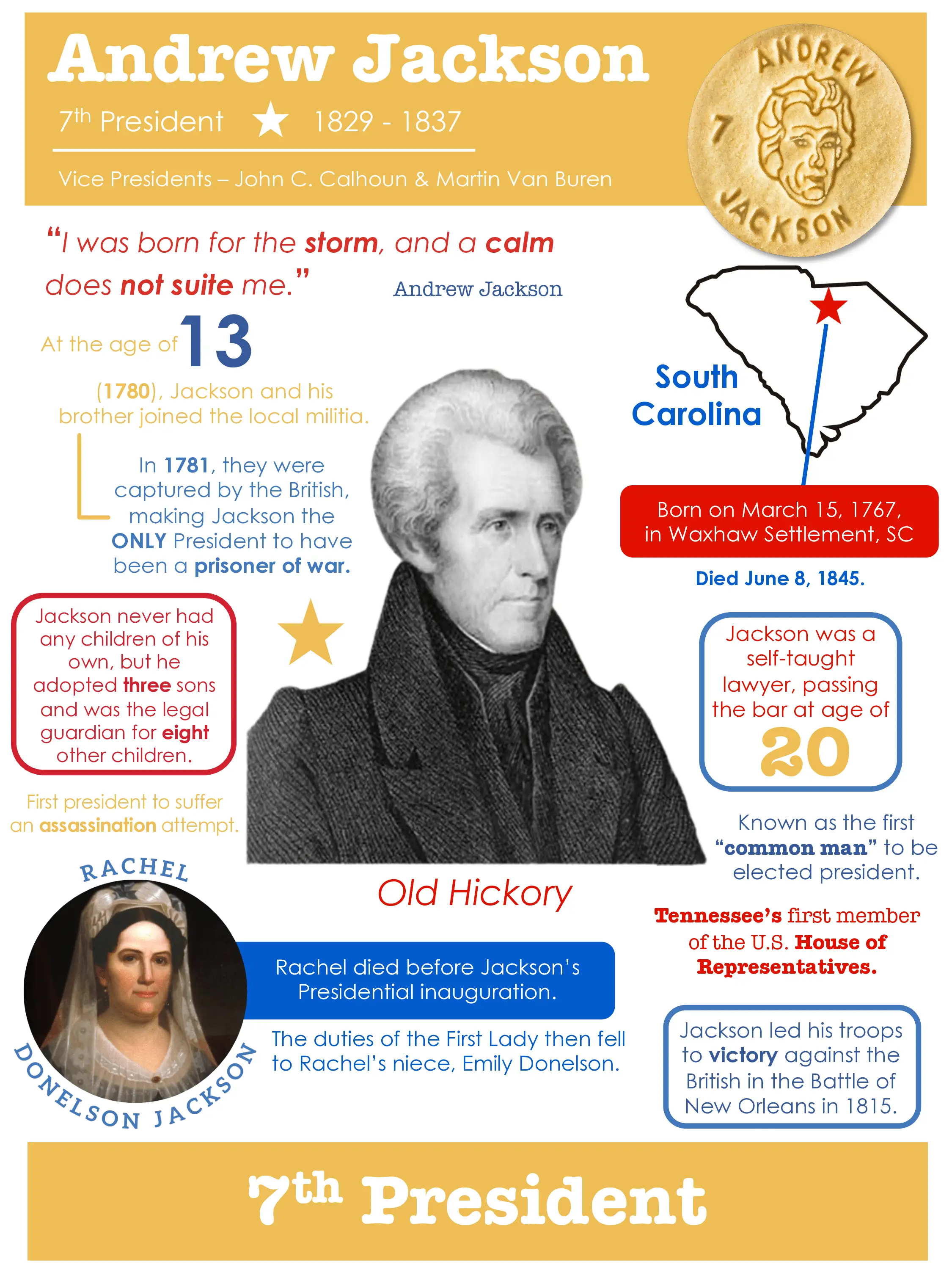 Presidents - Learn More