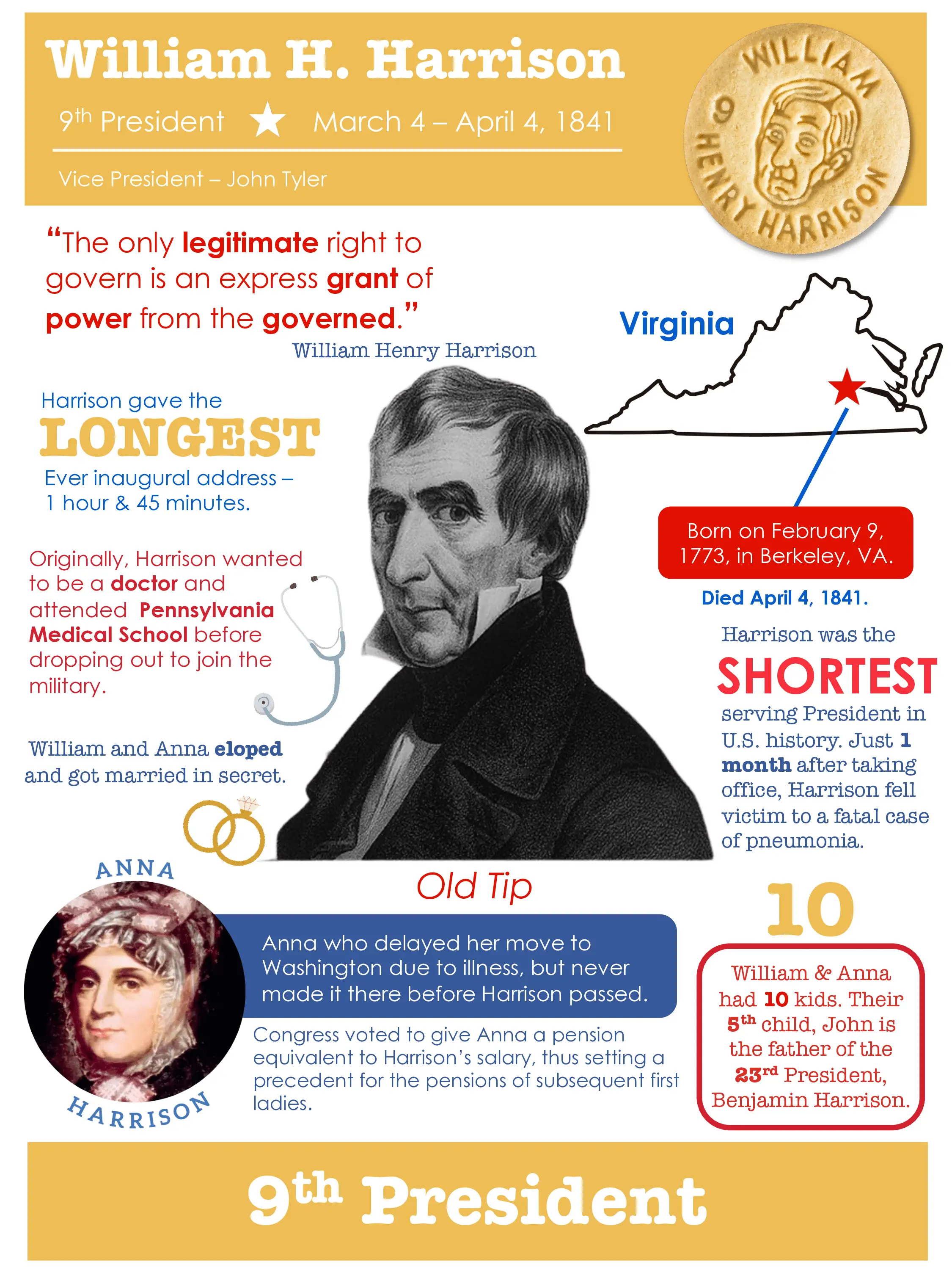 Presidents - Learn More